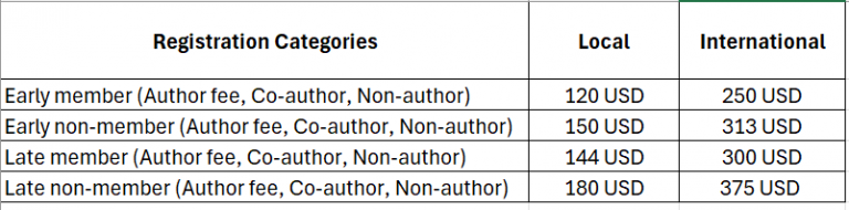 Registration – EAI ICAPEPES 2025
